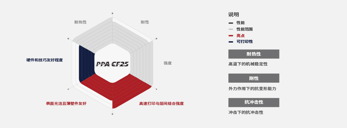 Hyper-Core PPA-CF25 耗材 - 25% 碳纤维增强 - 复志科技Raise3D